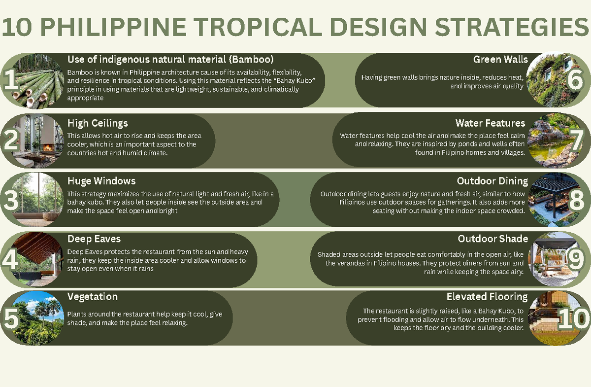 10 PHILIPPINE TROPICAL DESIGN STRATEGIES: Sustainable Architecture ...