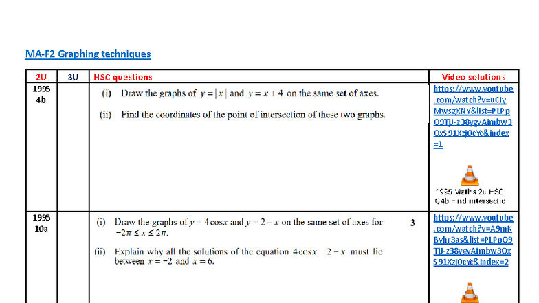 Advanced Graphing Techniques: HSC Past Paper Q's 2U 3U - Studocu