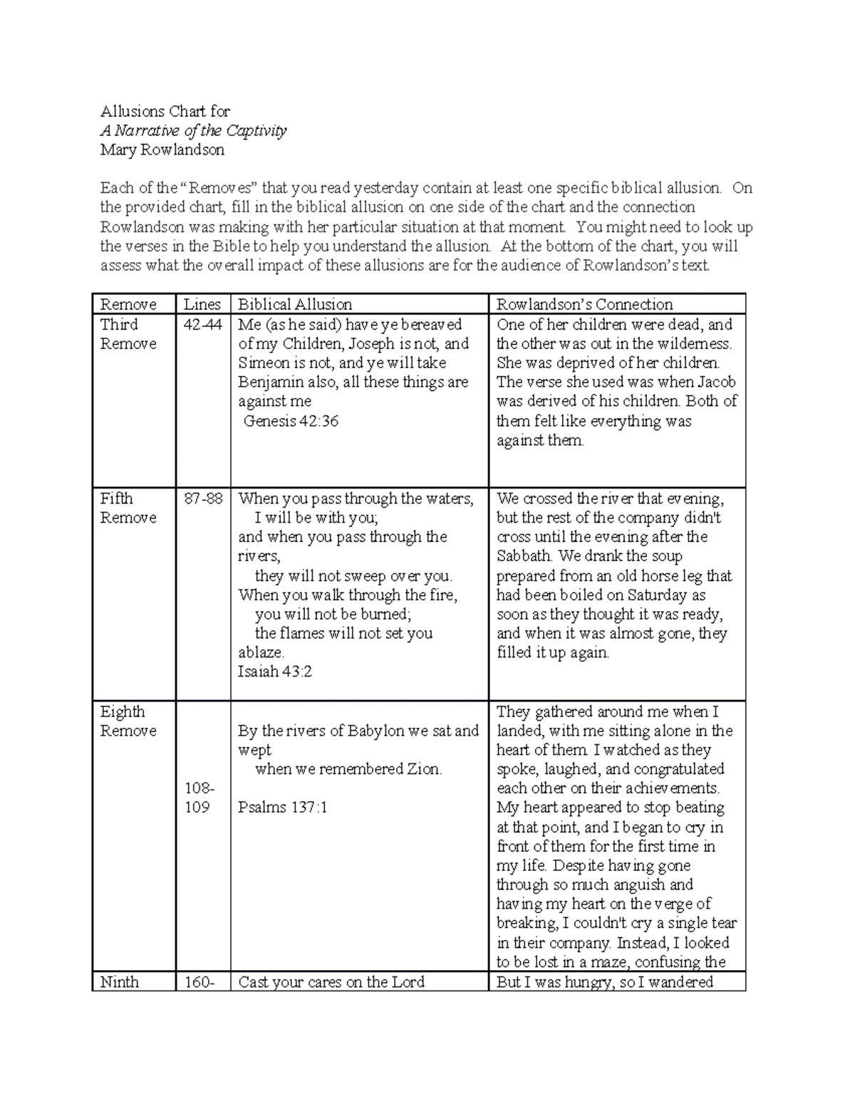 Epic Hero Chart - LUOA English 12 - Classic characteristics of an epic ...