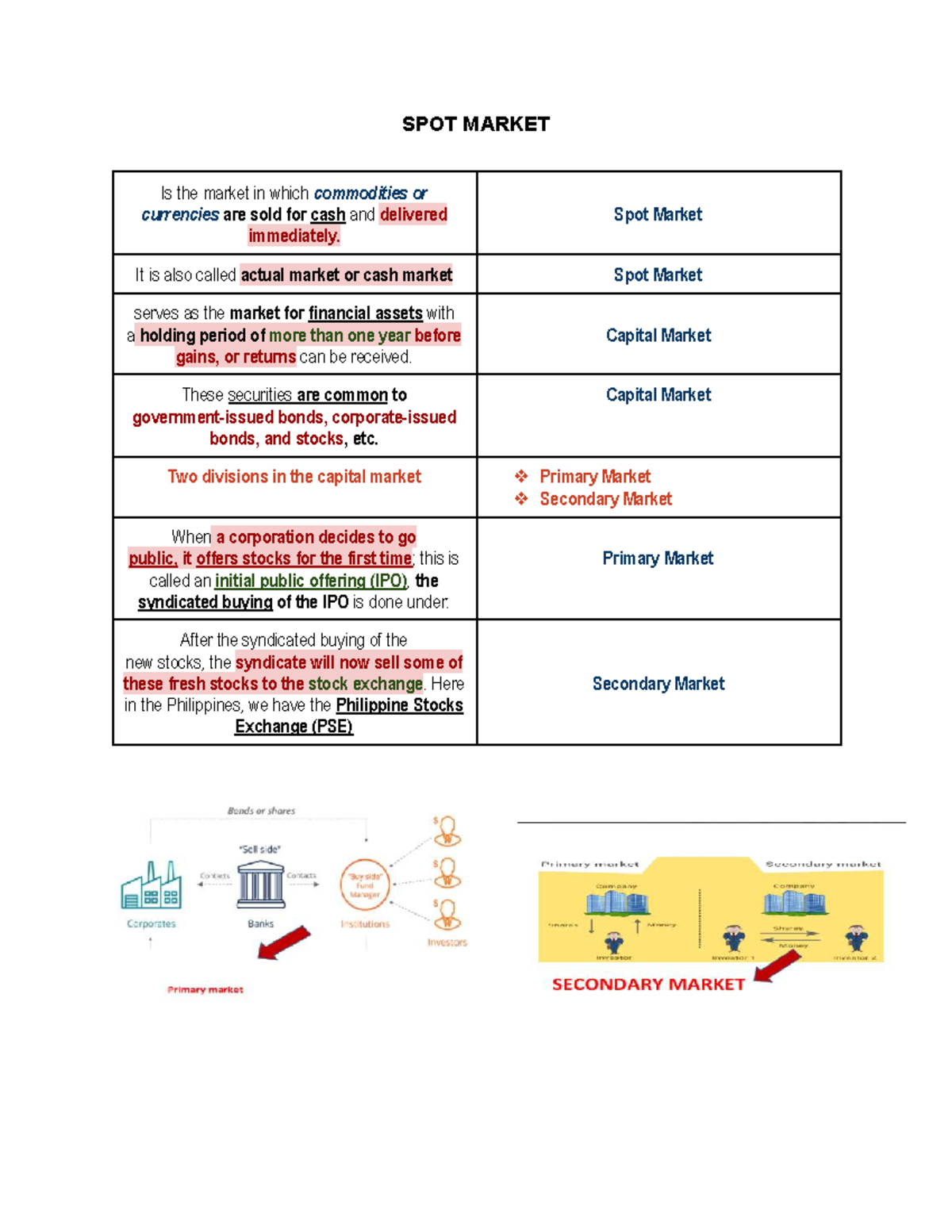 Capital Market Lecture Notes: Understanding Spot and Financial Markets ...