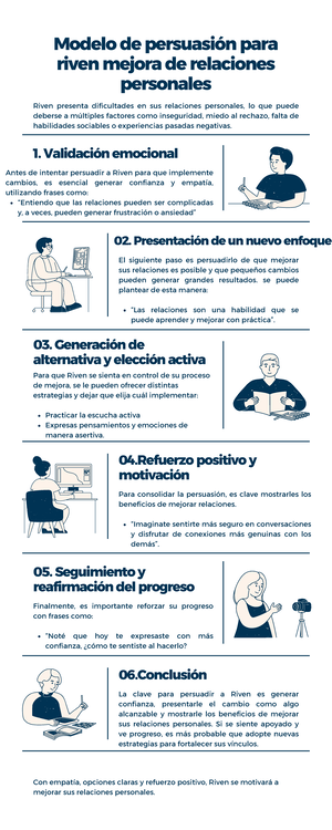 Peña-Winifer-La Persuasión - Winifer A. Peña Reyes Unidad 2. Actividad ...