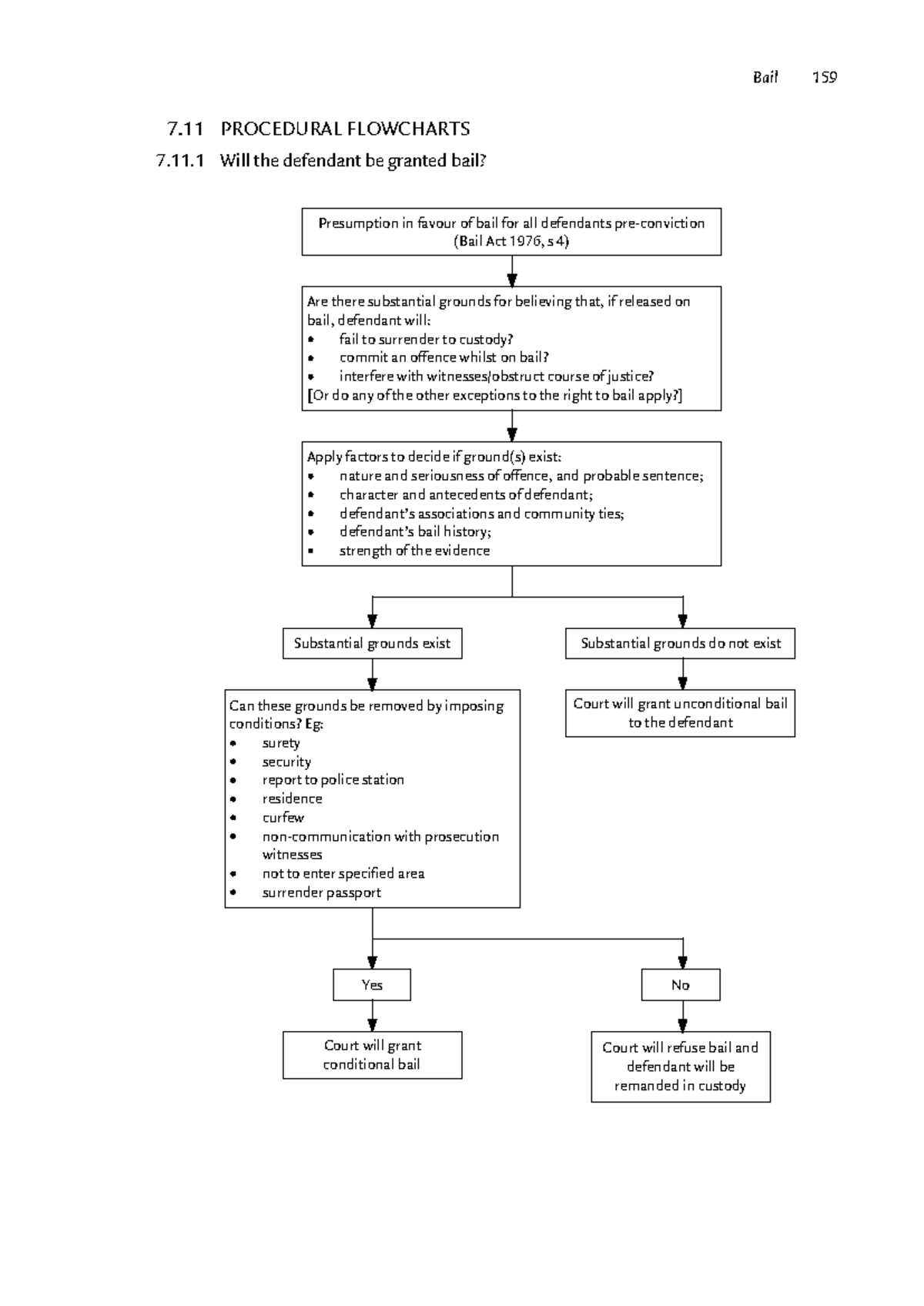 CRIM LIT Flowcharts - Flow chart WS3 - Bail 159 7 PROCEDURAL FLOWCHARTS ...