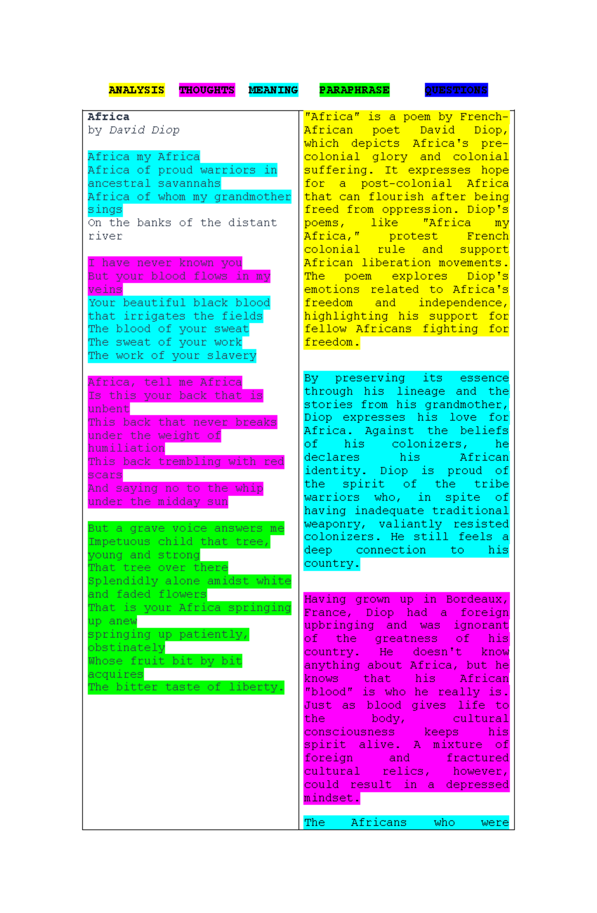 Africa BY David DIOP Annotation - ANALYSIS THOUGHTS MEANING PARAPHRASE ...