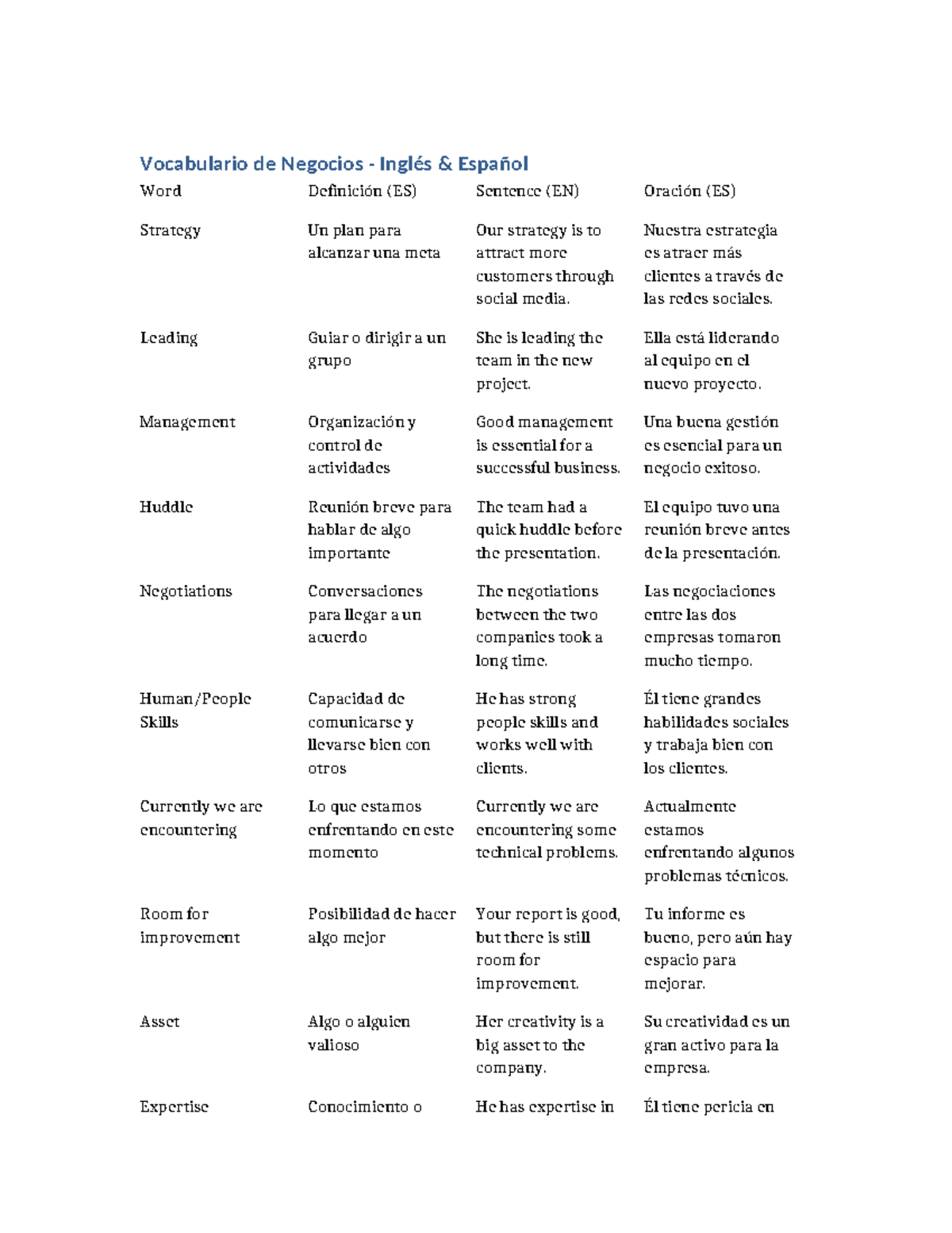 Vocabulario de Negocios: Inglés y Español (ES-EN) - Studocu