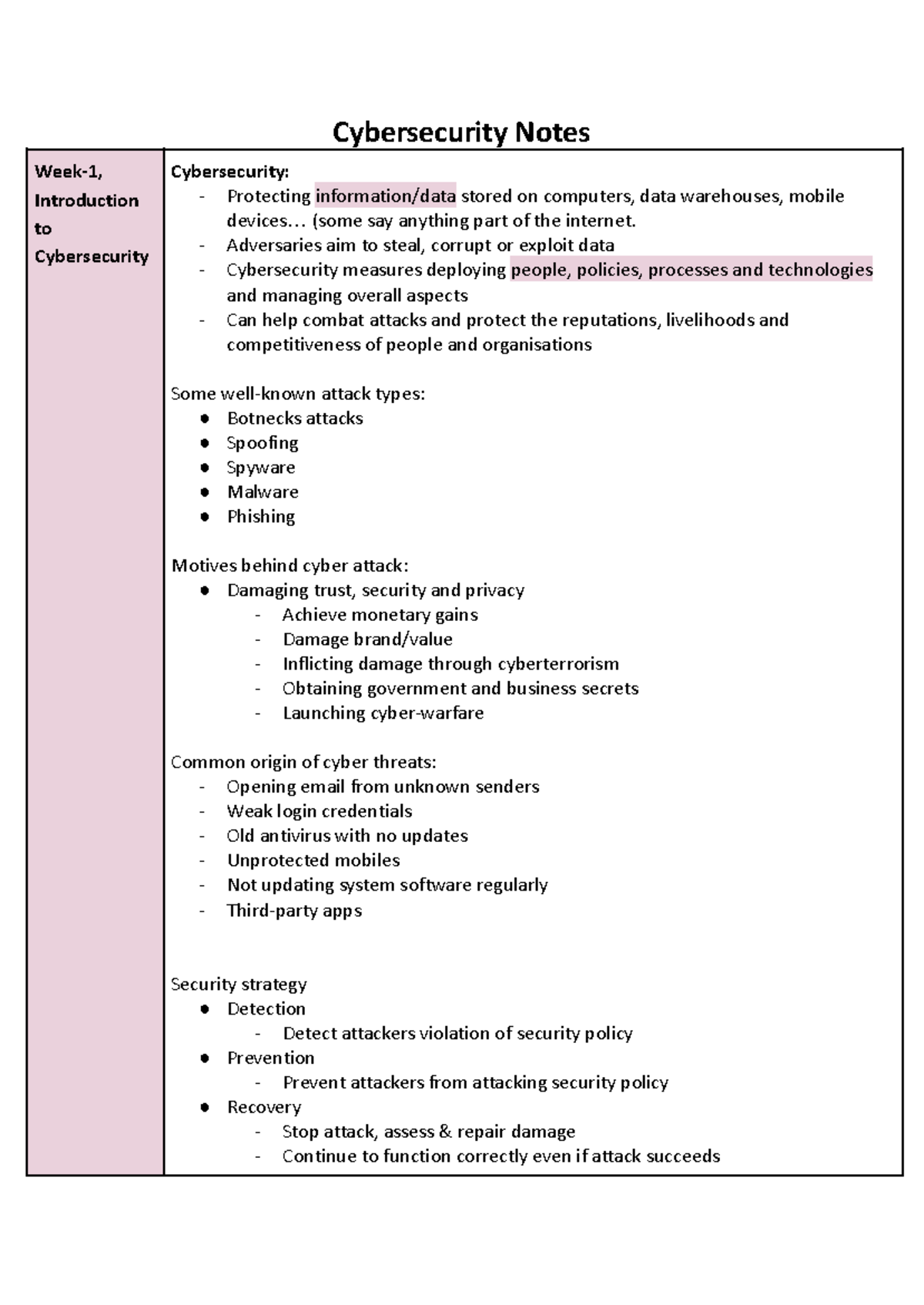 Cybersecurity Notes: Intro to Cybersecurity Concepts and Strategies ...