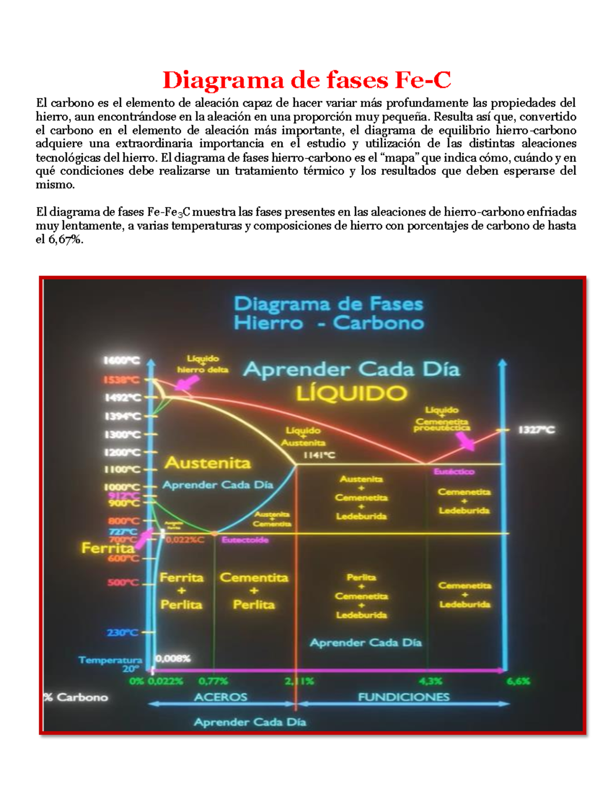 1. Diagrama Fe -C - wrfewrf - Diagrama de fases Fe-C El carbono es el ...