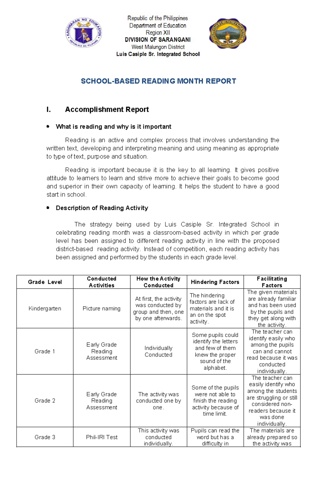 Reading Report for District - SCHOOL-BASED READING MONTH REPORT I ...