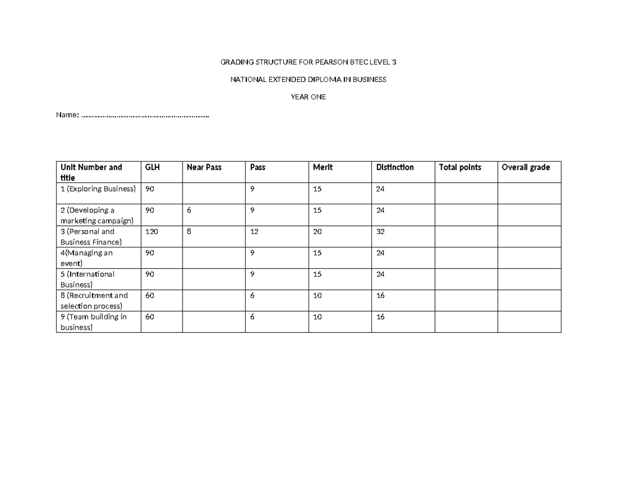BTEC Level 3 National Extended Diploma in Business Grading Structure ...