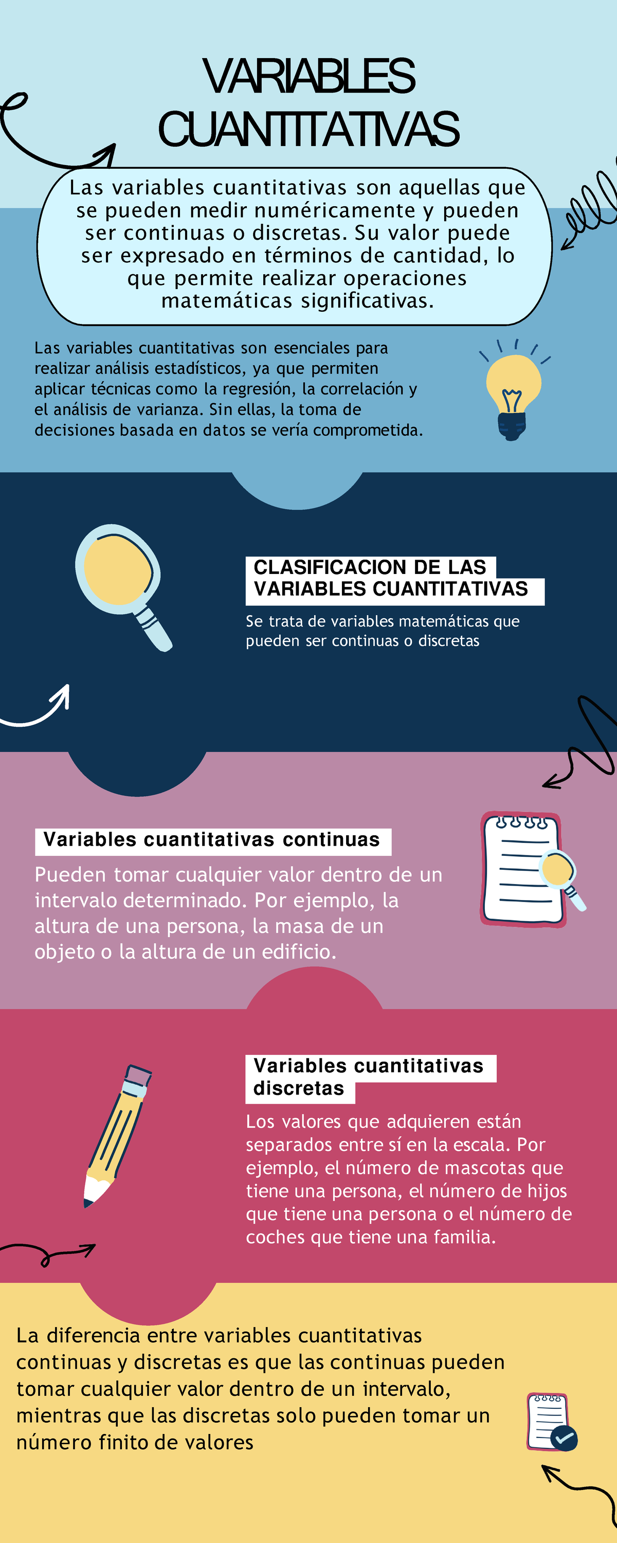 Infografía: Variables Cuantitativas en Análisis Estadístico - Studocu