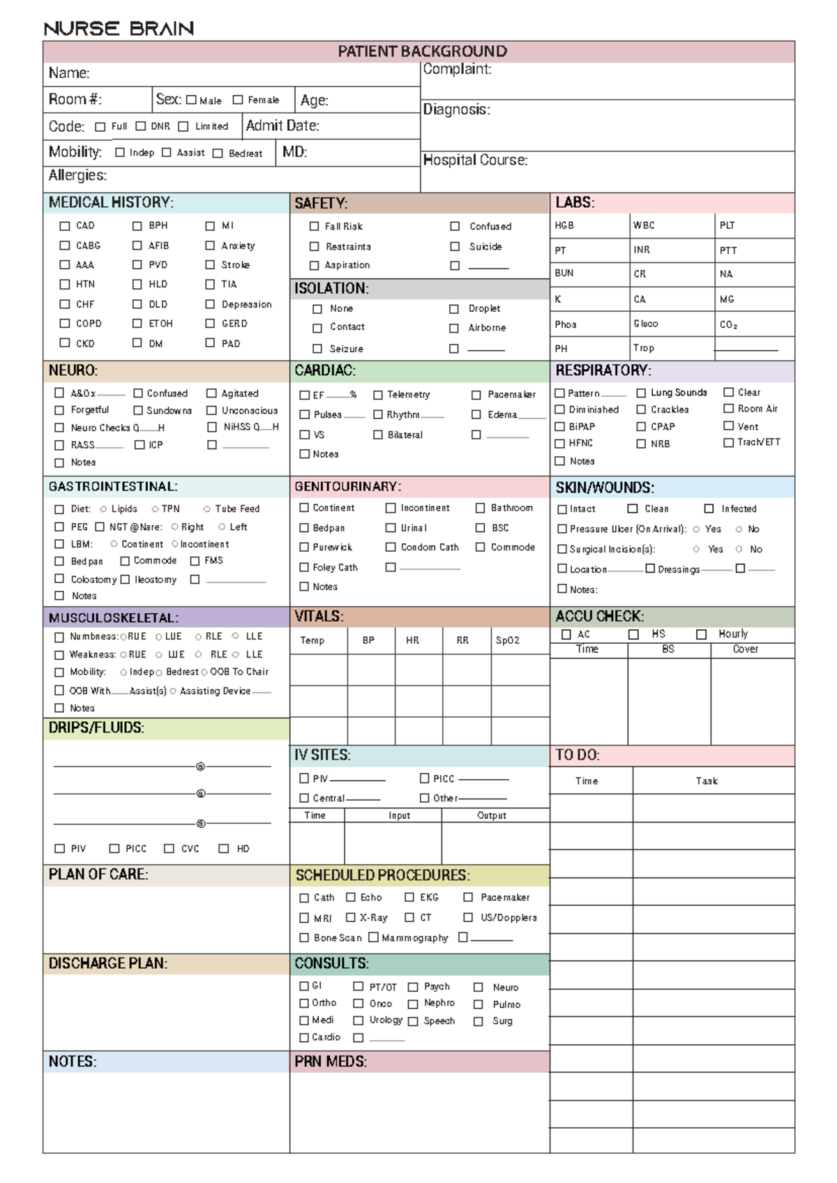NUR 101: Nurse Report Sheet A - Patient Background & Care Plan - Studocu