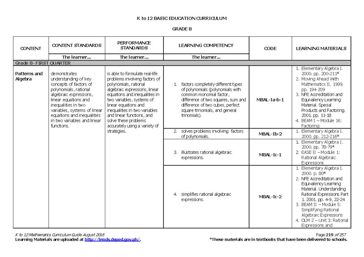 Grade-8-Math - Notes - K to 12 Mathematics Curriculum Guide August 2016 ...