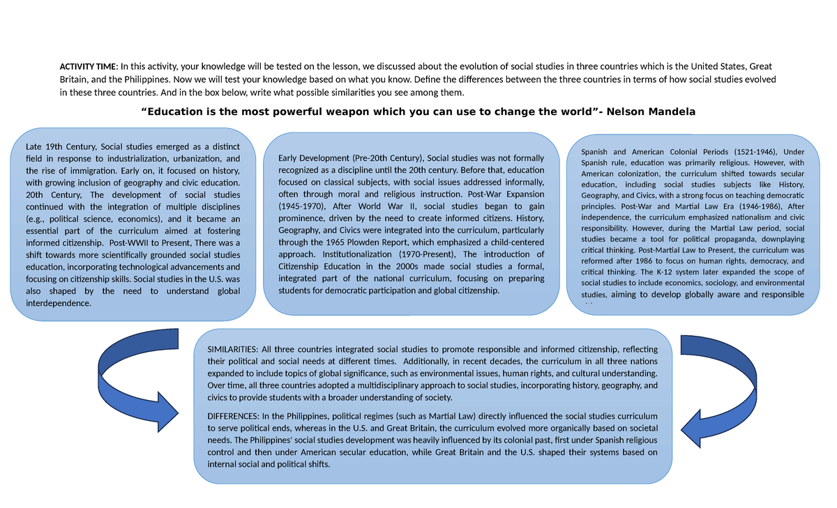 Activity TIMELINE for FSS: Evolution of Social Studies in 3 Countries ...