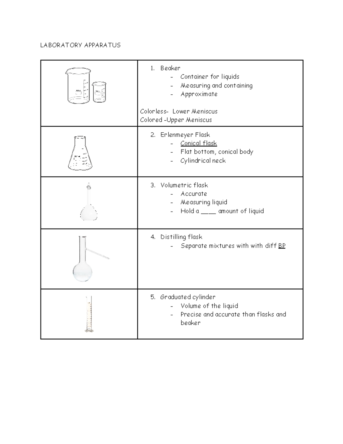 PHR101: Summary of Essential Laboratory Apparatus and Their Uses - Studocu