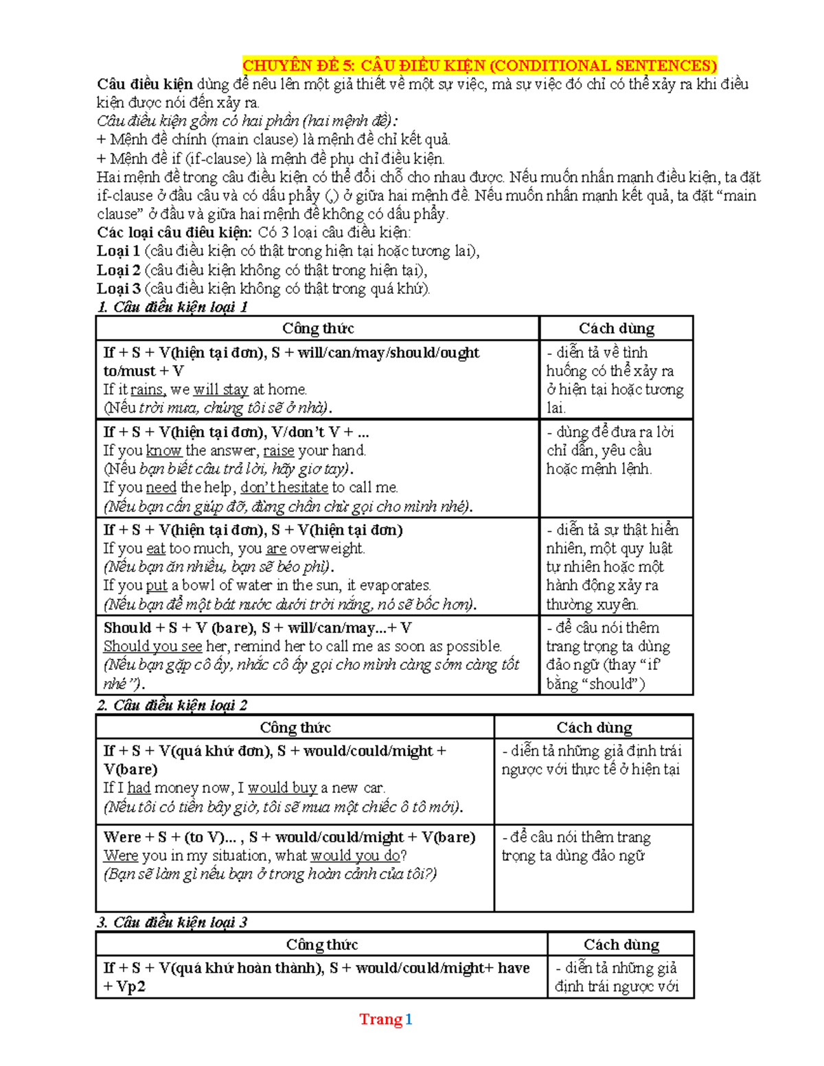 CHUYÊN ĐỀ 5: CÂU ĐIỀU KIỆN TRONG TIẾNG ANH (Conditional Sentences ...