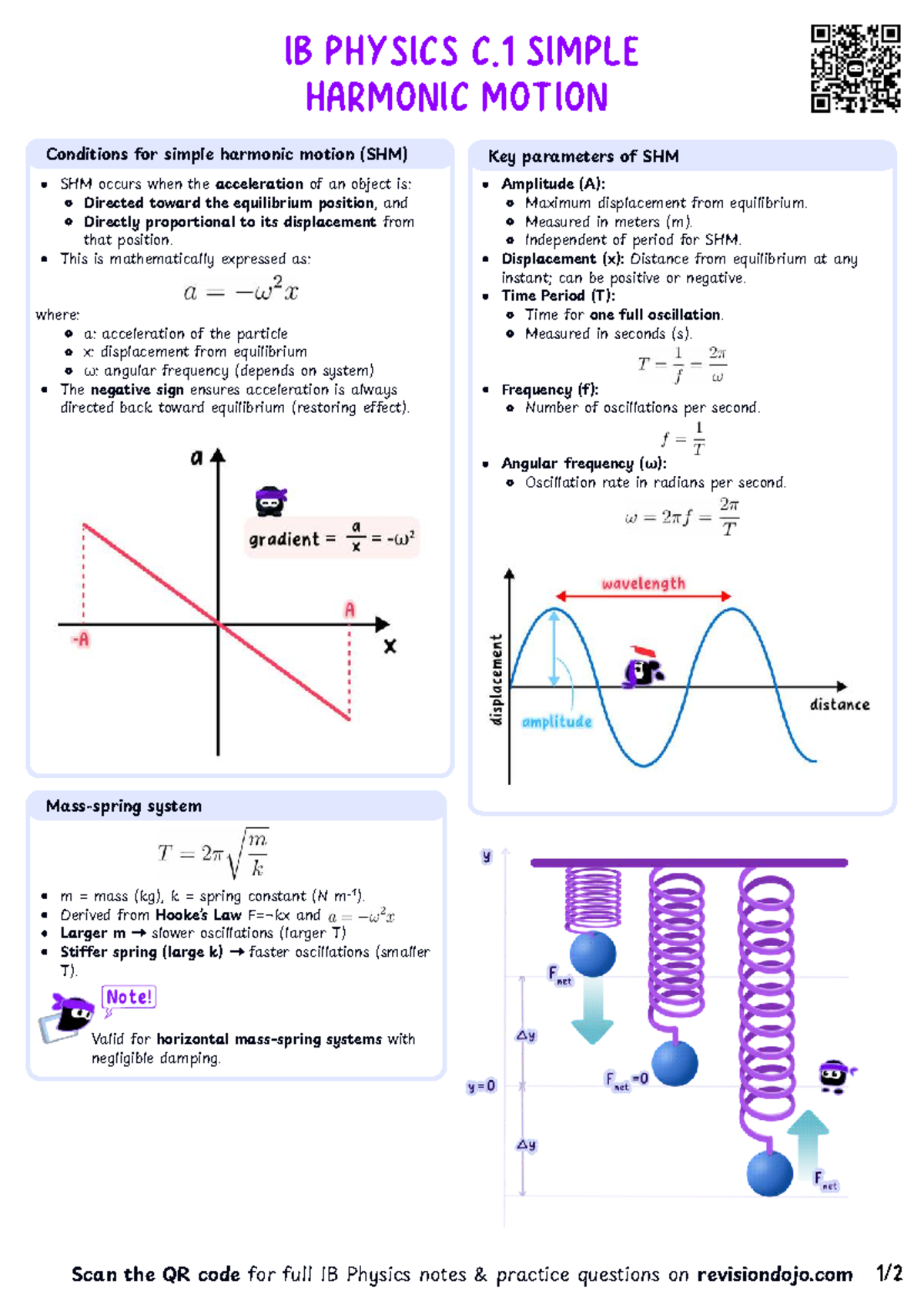 IB PHYSICS C.1 SIMPLE HARMONIC MOTION Cheatsheet - Studocu