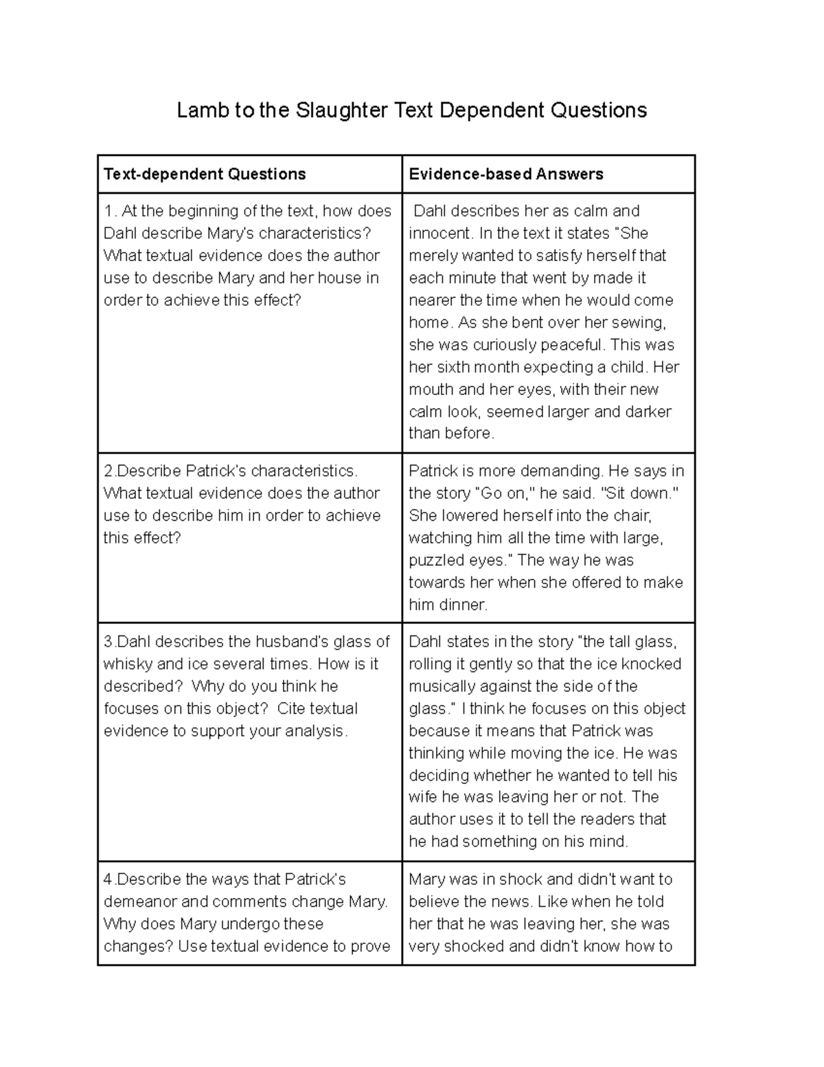 Lamb to the Slaughter Text Dependent Questions - Lamb to the Slaughter ...