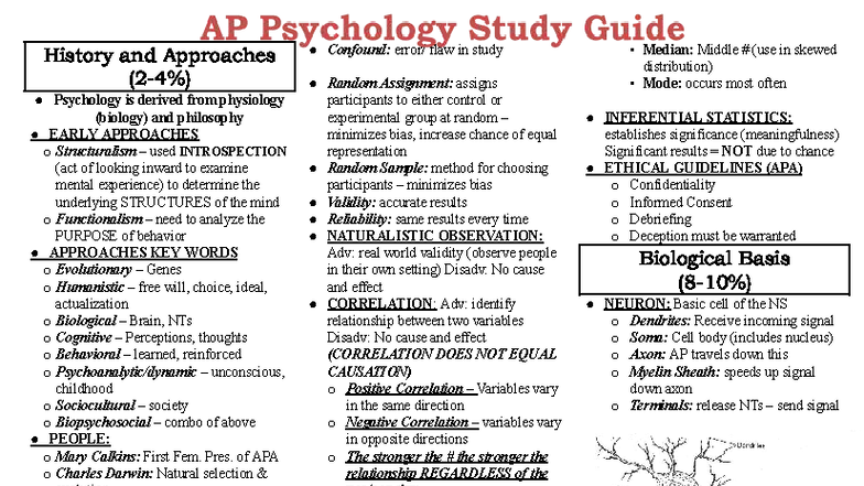 AP Psychology (PSY 101) Final Exam Cram Sheet: Key Concepts & Theories ...