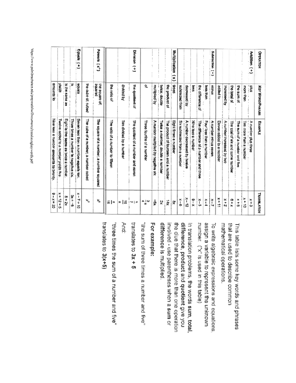 Expression Translation Handout - OPERATION KEY EXAMPLE TRANSLATION ...
