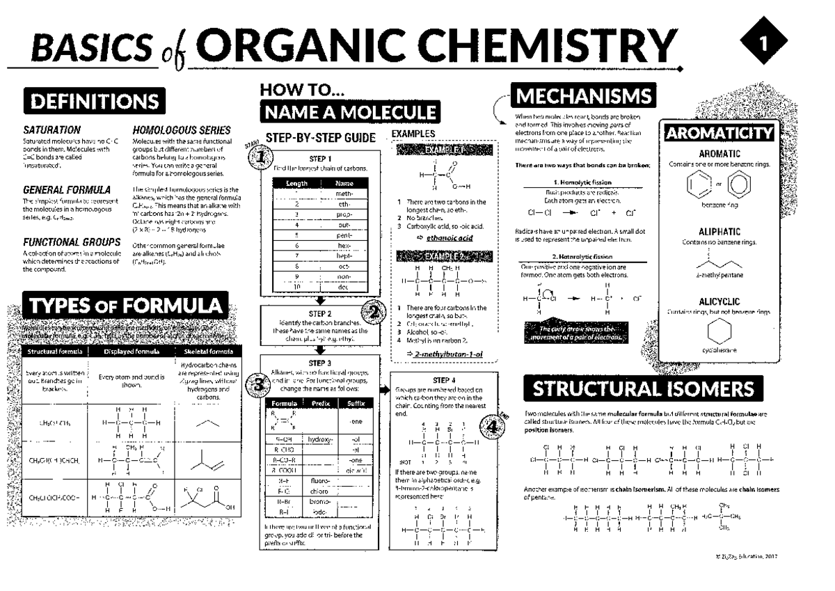Organic Chemistry on a Page - DEFINITIONSBASICS of, ORGANIC CHEMISTRY ...
