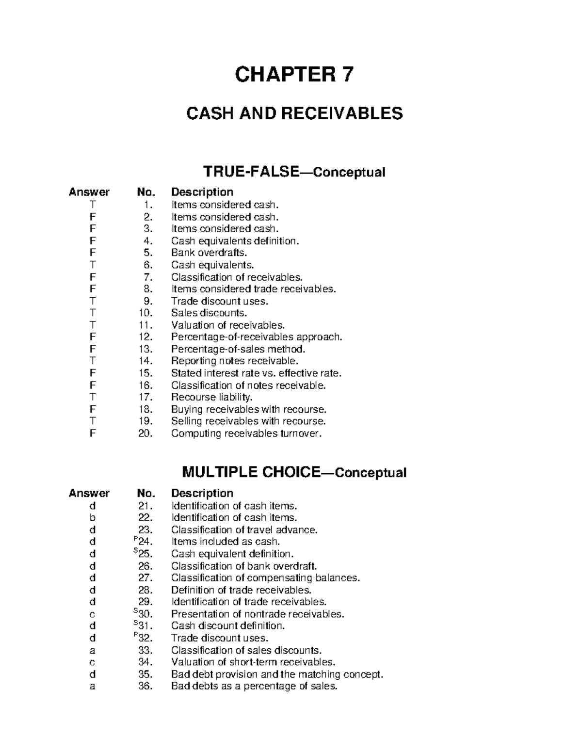 K12ETB Chapter 07 - Cash and Receivables Test Bank Questions - Studocu