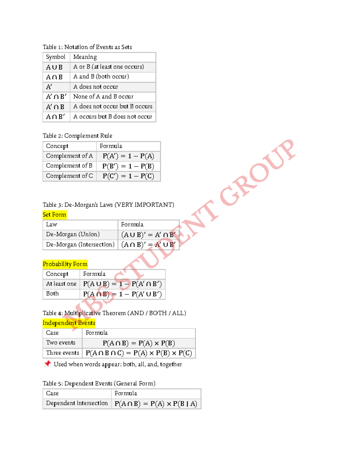 Probability Formulas for Exercise 1(B): Key Concepts and Rules - Studocu