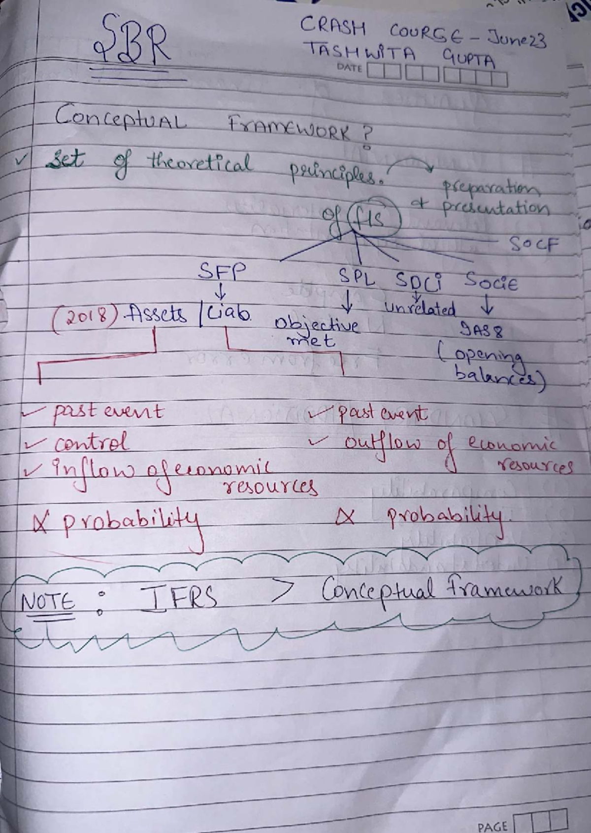 LOV SBR Crash Course June 2023: Conceptual Framework & Key IAS Standards - Studocu