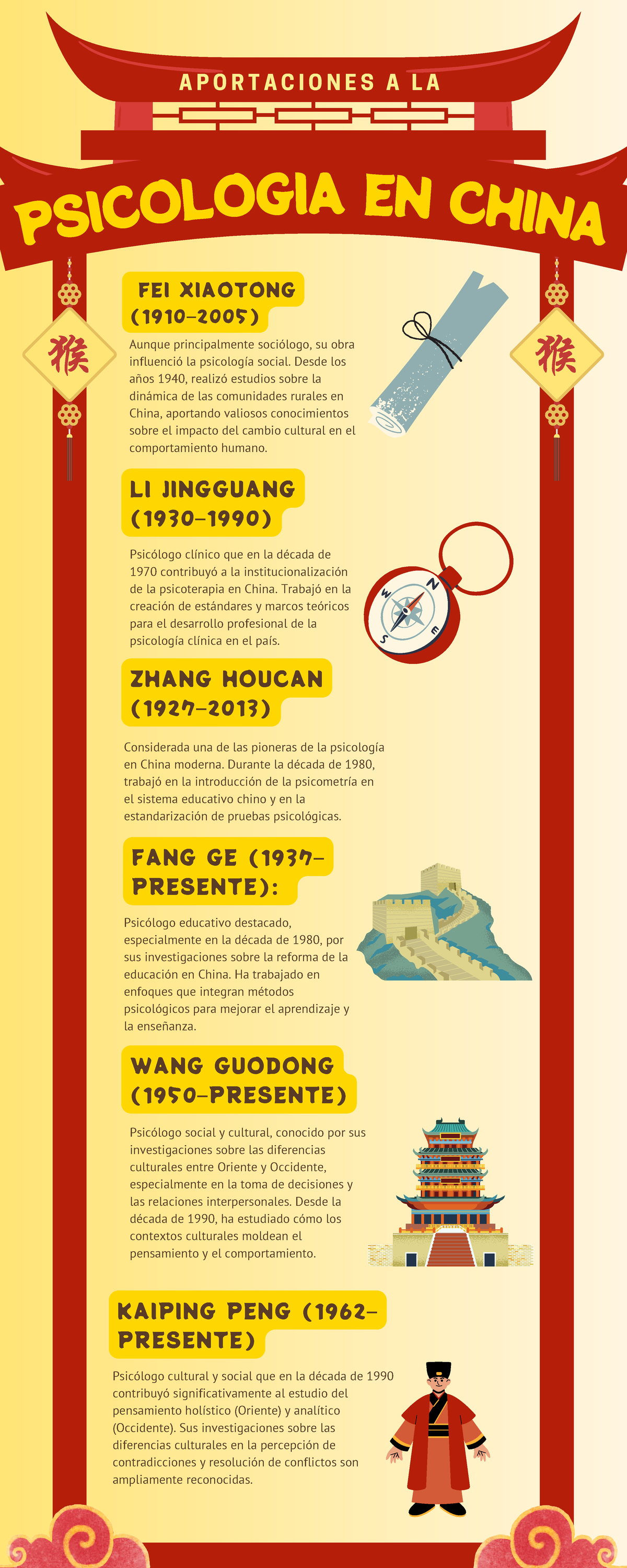 Infografia Imperio Chino Historia Ilustrado Amarillo Rojo - FEI ...