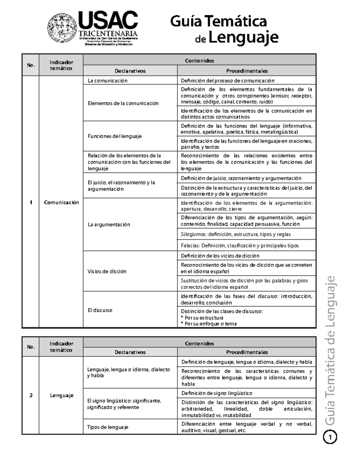 Lenguaje 2022 - Guía de Estudio para la Prueba Básica USAC - Studocu