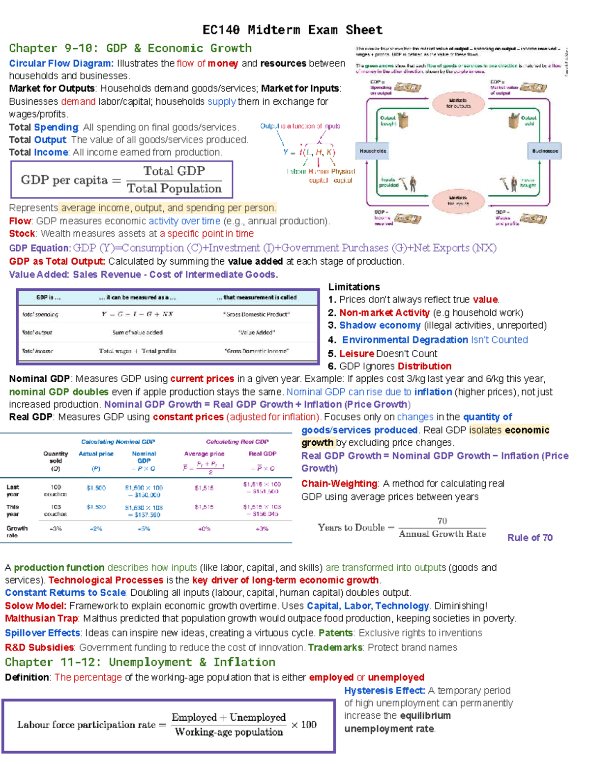 Cheat Sheet EC140 Midterm: GDP, Economic Growth & Circular Flow ...