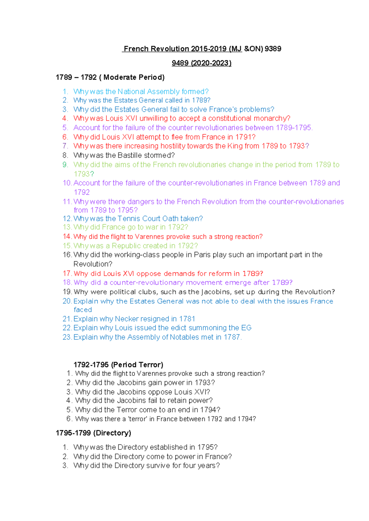 French Revolution (MJ 9389) - Key Questions & Insights (1789-1795 ...