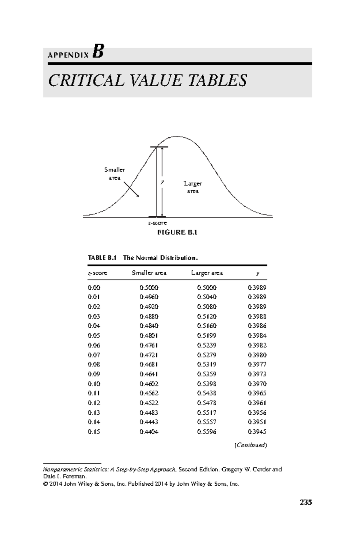 Appendix B: Critical Value Tables for Statistics - Studocu