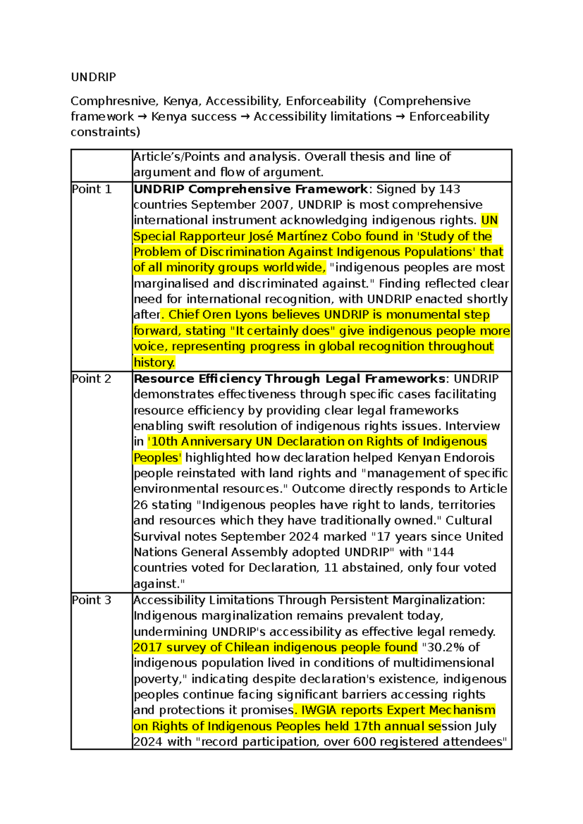 UNDRIP Comprehensive Framework: Accessibility and Enforceability ...