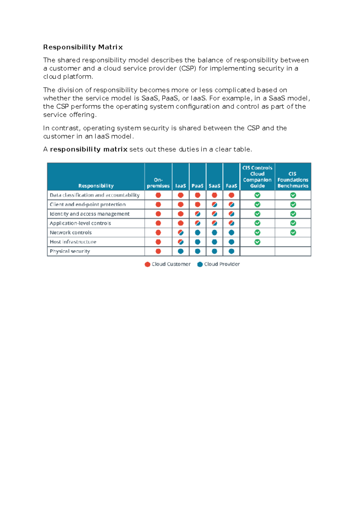 Responsibility Matrix - The division of responsibility becomes more or ...