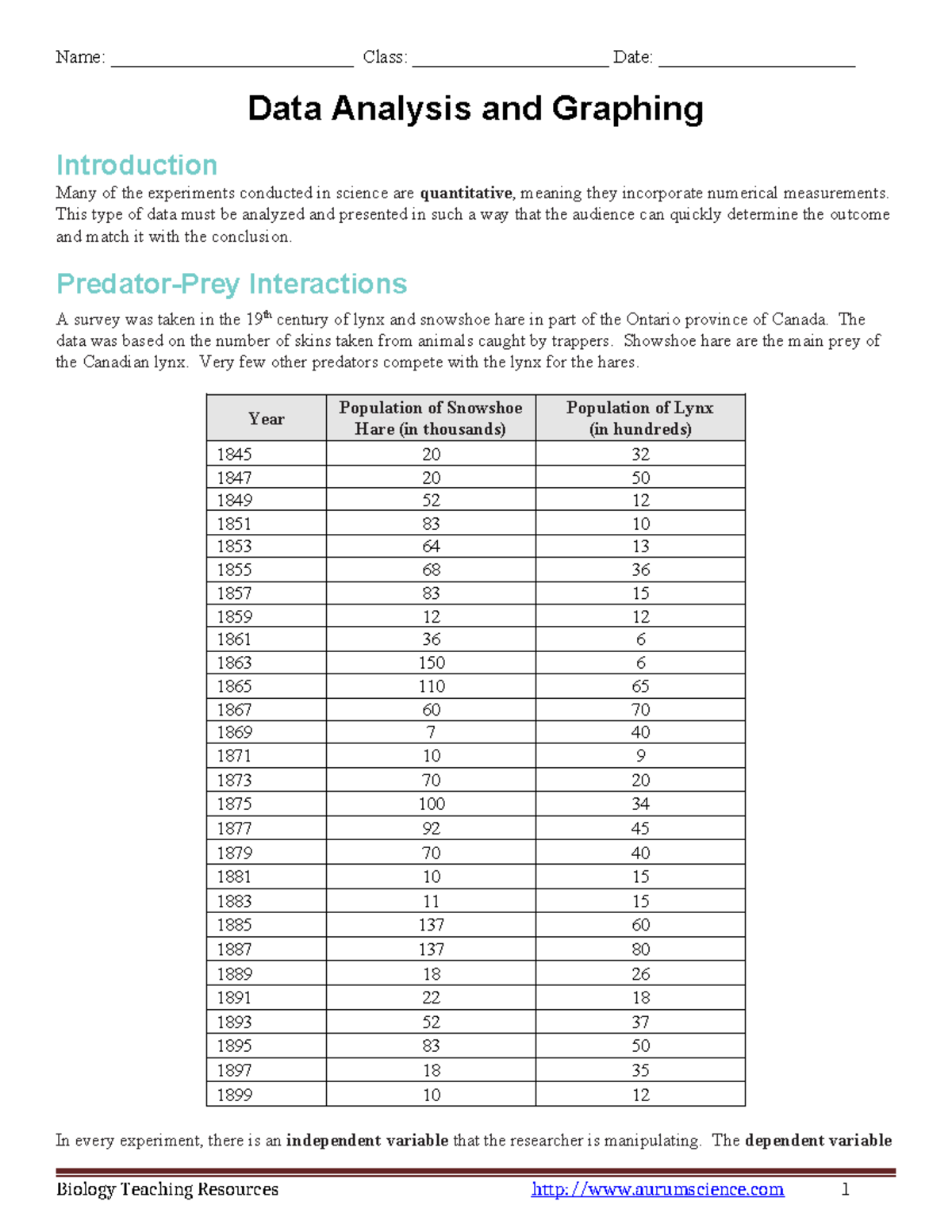 Data Analysis Methods: Exploring Predator-Prey Relationships and Graphing Techniques - Studocu