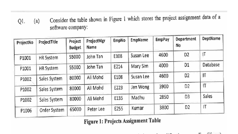 BACS3183(B) Chapter 5: Normalization Exercises & Past Year Questions ...