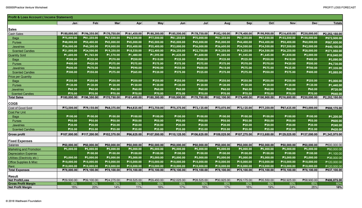 Module 2 Lesson 1 Recognize a Potential Market - 1 Entrepreneurship ...