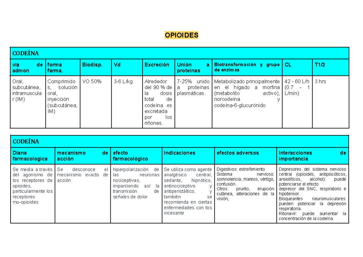 Resumen de Opioides: Código, Mecanismos y Efectos_Farm 101 - Studocu