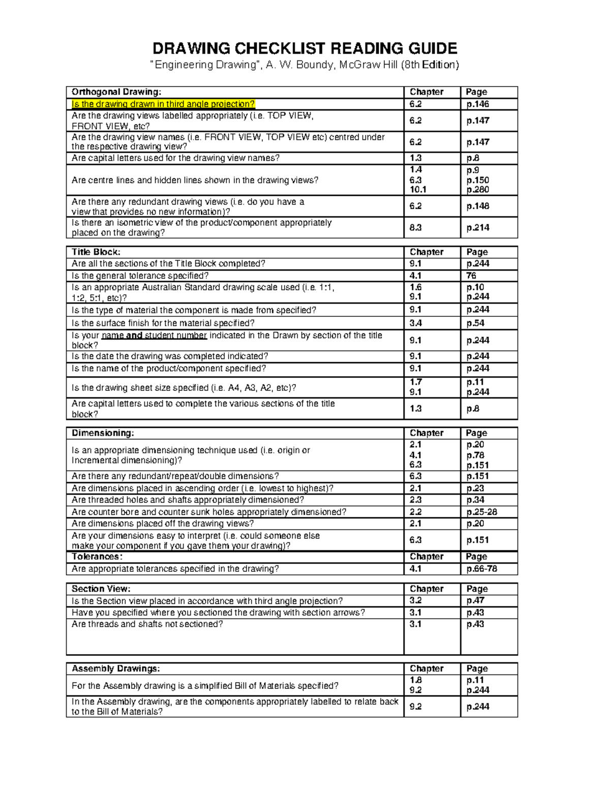 Drawing Checklist Guide for Engineering Drawing (Boundy 8th Ed.) - Studocu