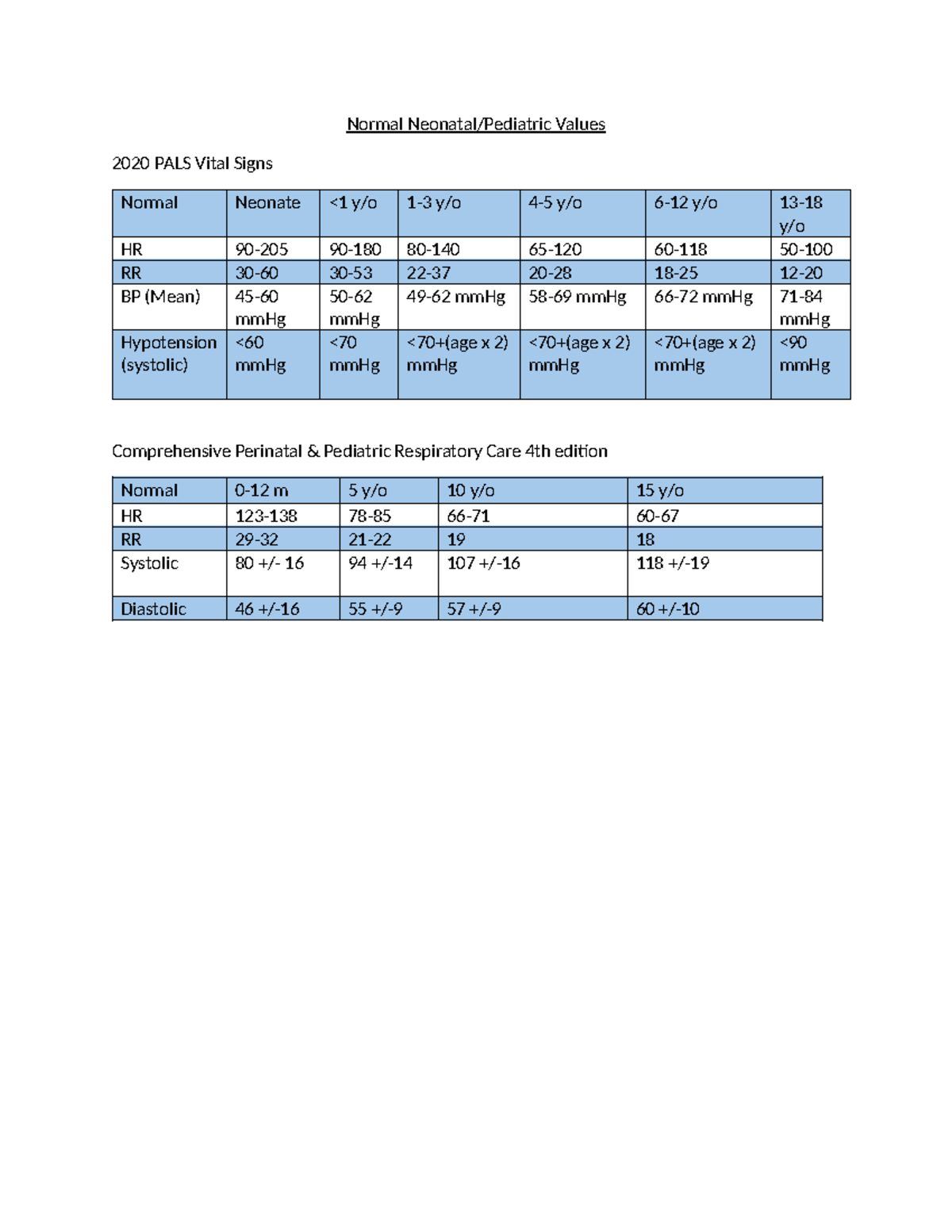 Normal Neonatal Pediatric Values - Normal Neonatal/Pediatric Values ...