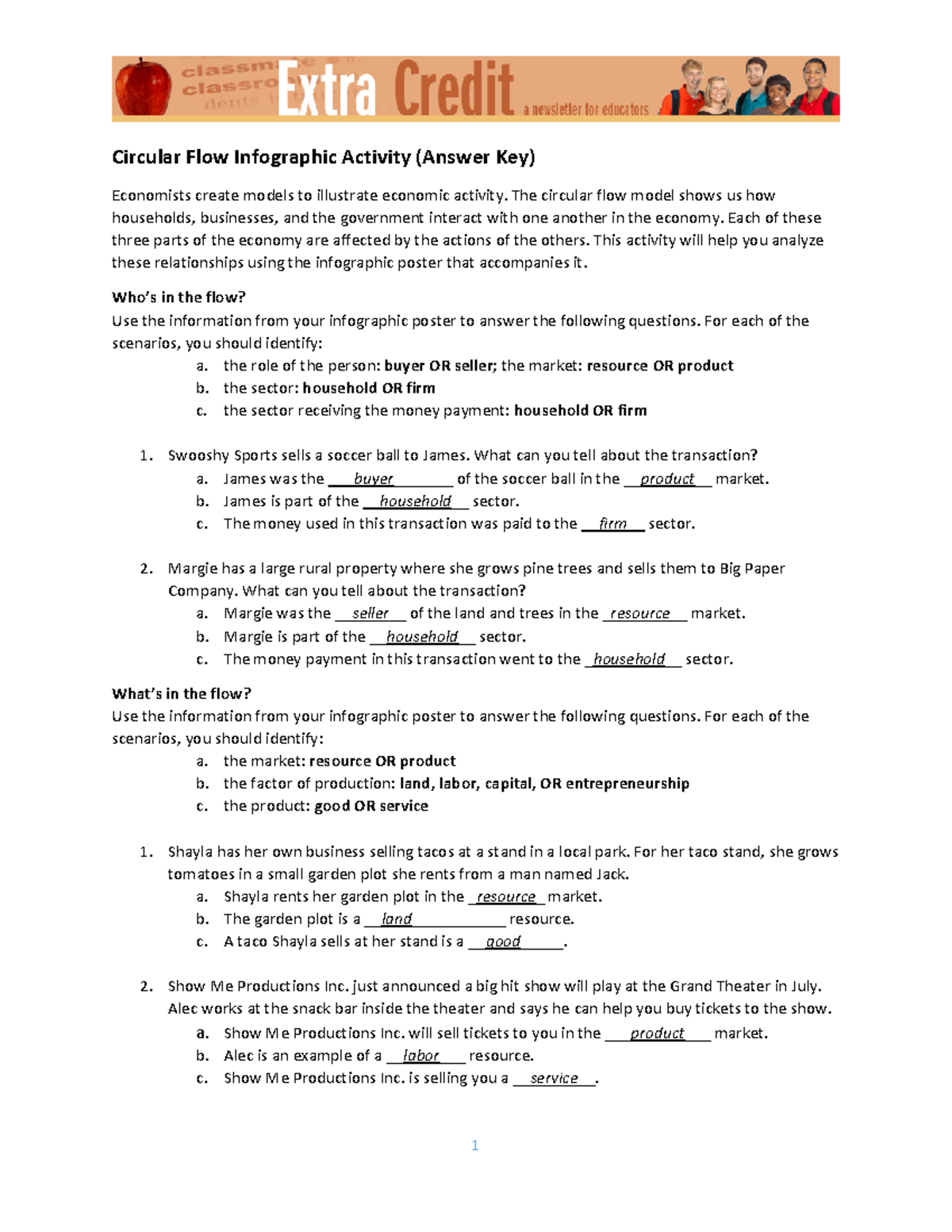 Circular flow activity answer key - 1 Circular Flow Infographic ...