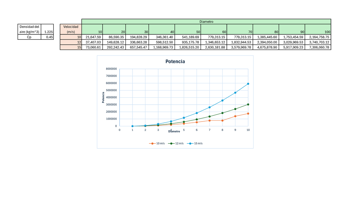 Traea 2 175796 - Tarea - Densidad del aire (kg/m^3) 1. Velocidad (m/s ...