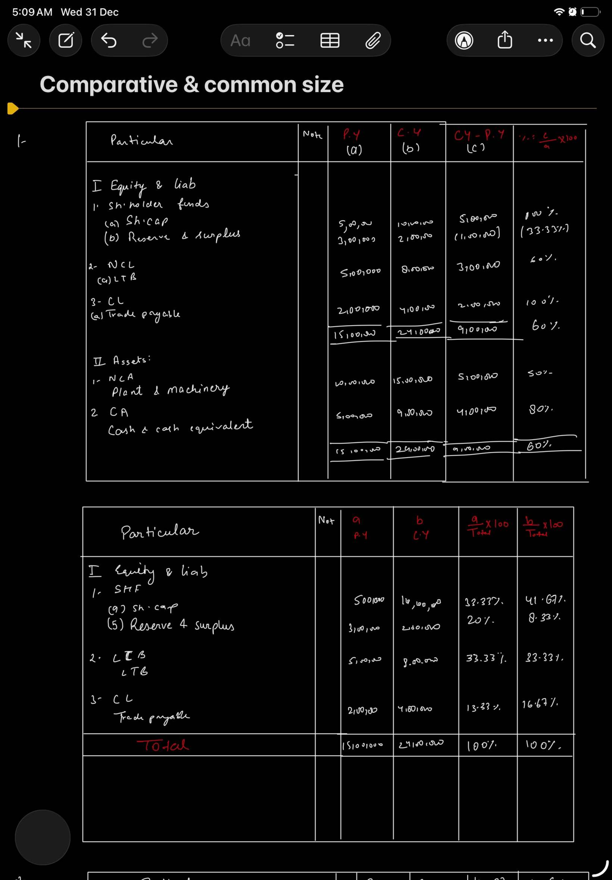 Comparative & Common Size Analysis: Financial Overview C.C.A 2 - Studocu