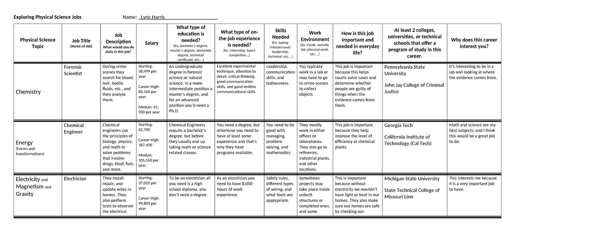Job Research 2.0: Careers in Physical Science - Lyric Harris - Studocu