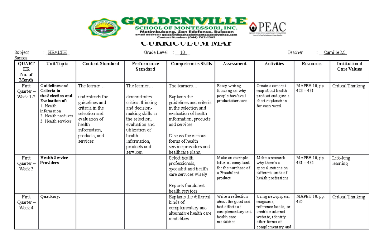 Curriculum Map for Health 10 - Q1 Overview and Activities - Studocu