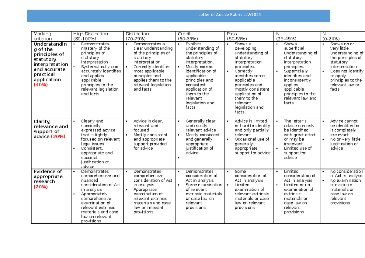 Assessment 3 Letter of Advice Rubric - Marking criterion High ...