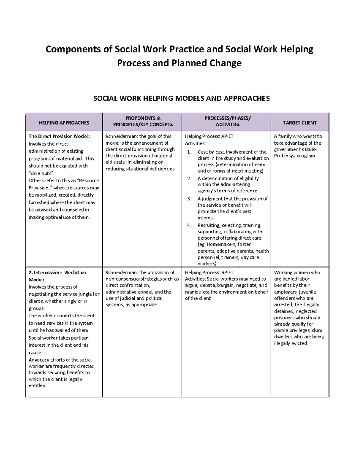 X. Social Work Helping Process and Planned Change - Components of ...