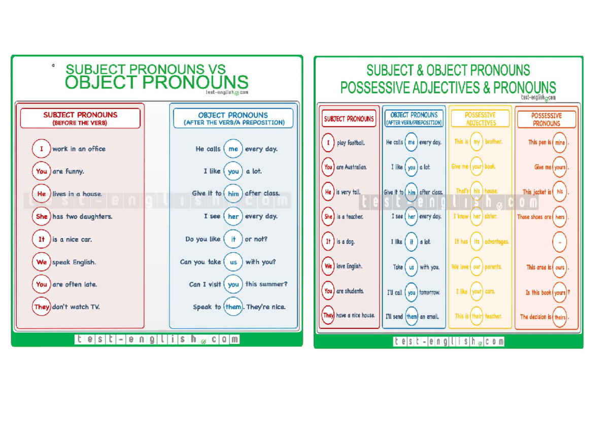 Subject vs Object Pronouns & Possessive Adjectives - Ficha 2 Ingles ...