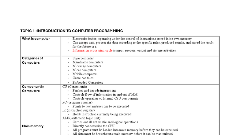 CS402: Introduction to Computer Programming Notes - Studocu