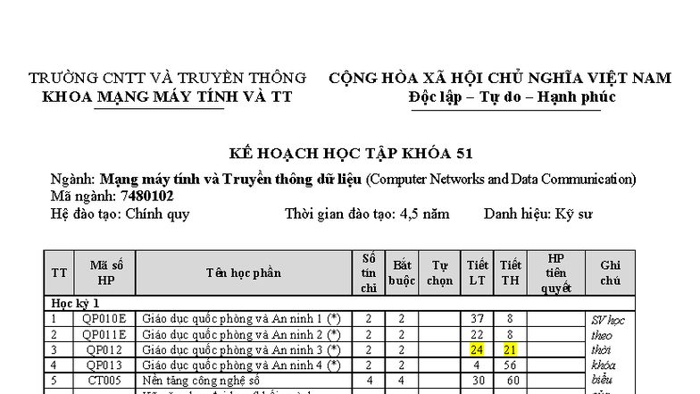 72 7480102 KHHT Mang May Tinh Va Truyen Thong Du Lieu KHHT Toankhoa Mau ...