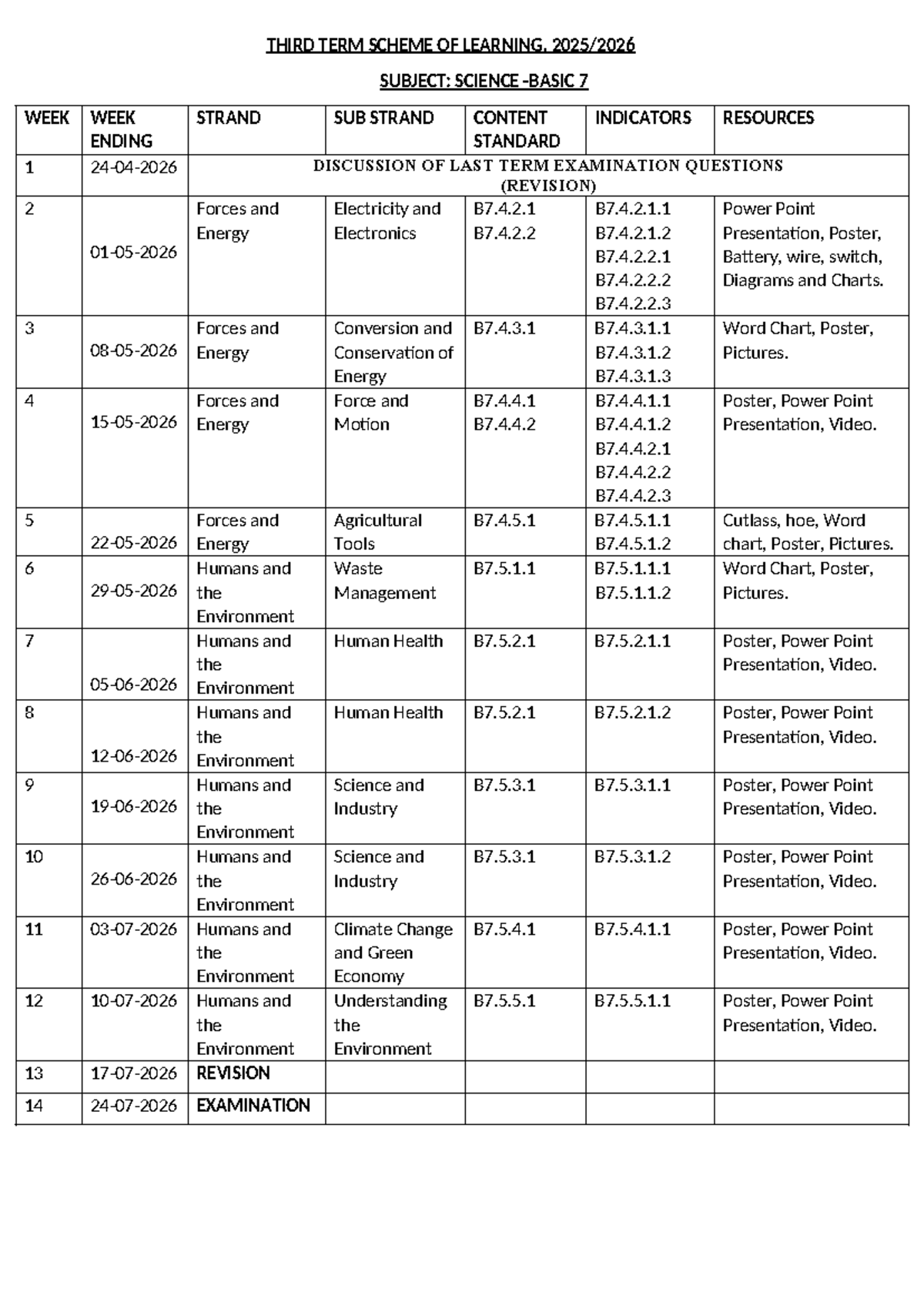 B7 Science 7 Third Term Scheme of Learning - Week 1 - Studocu